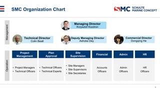 Smc company presentation 2021.03.16-0 general | PPTX