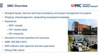 Smc Company Presentation 2021 03 16 0 General Pptx