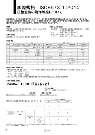 Smc compressed air preparation filter japanese version | PDF