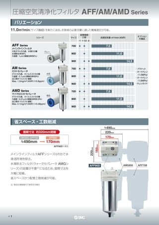 Smc compressed air preparation filter japanese version | PDF