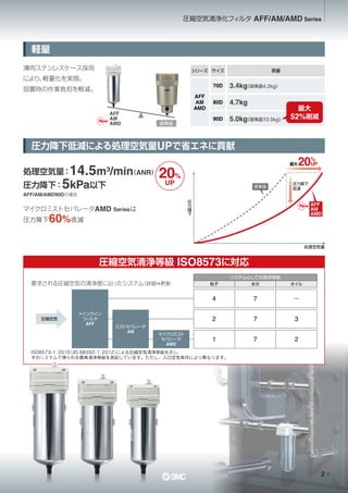 Smc compressed air preparation filter japanese version | PDF