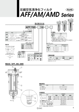 Smc compressed air preparation filter japanese version | PDF