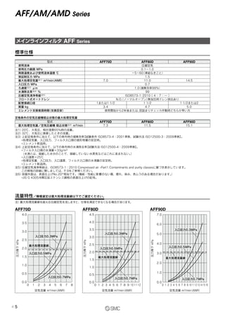 Smc compressed air preparation filter japanese version | PDF
