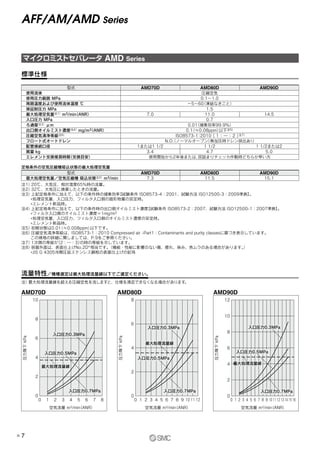 Smc compressed air preparation filter japanese version | PDF