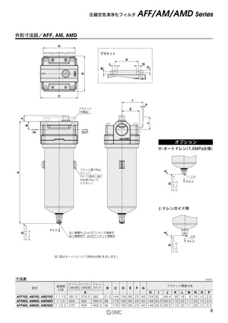 Smc compressed air preparation filter japanese version | PDF