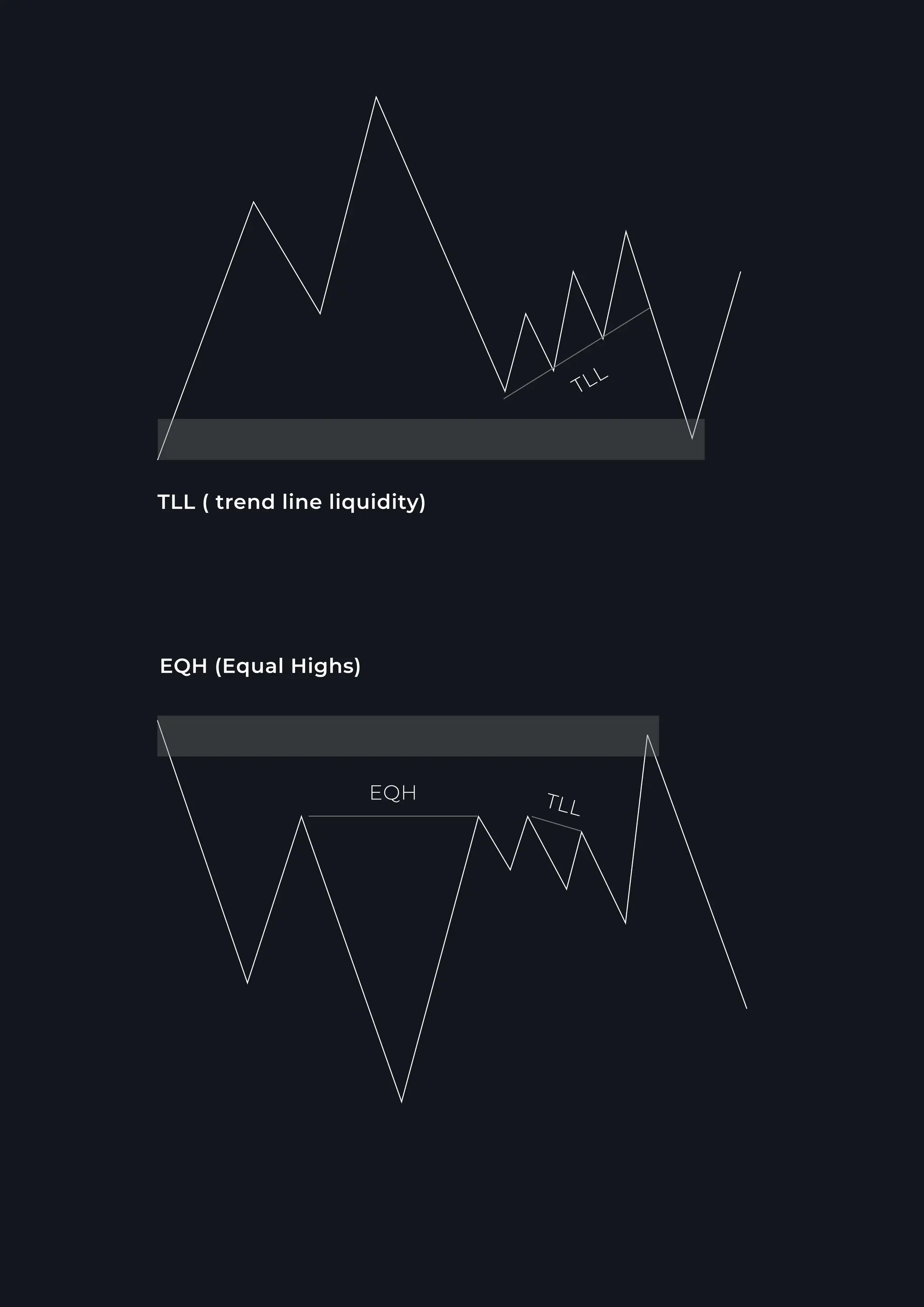 Smc Structure and concepts of forex-smc.pdf