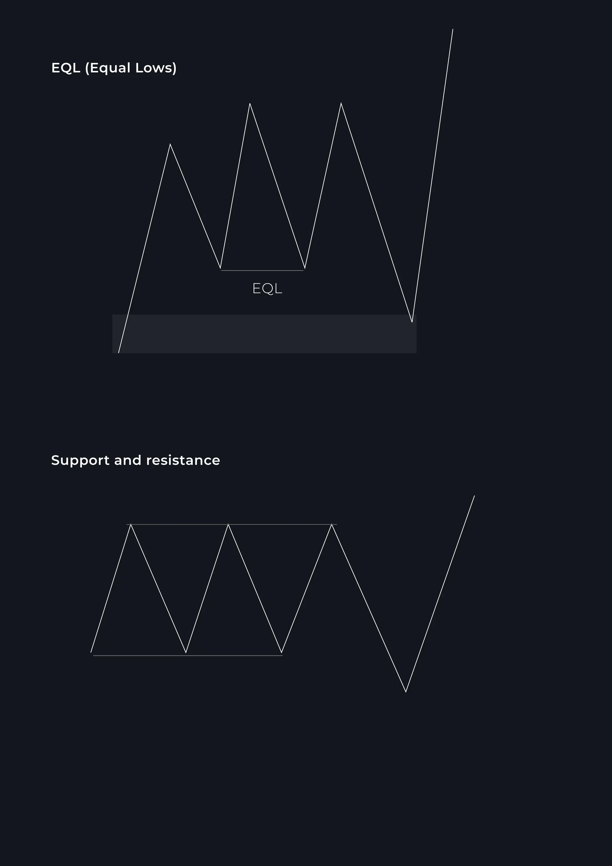 Smc Structure and concepts of forex-smc.pdf