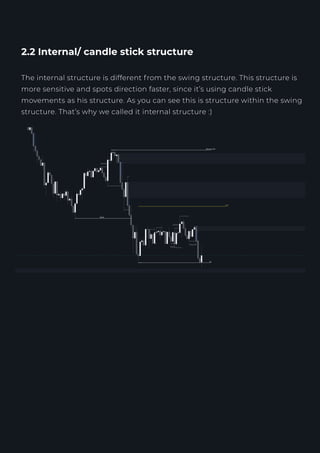Smc Structure and concepts of forex-smc.pdf