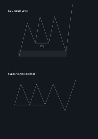 Smc Structure and concepts of forex-smc.pdf