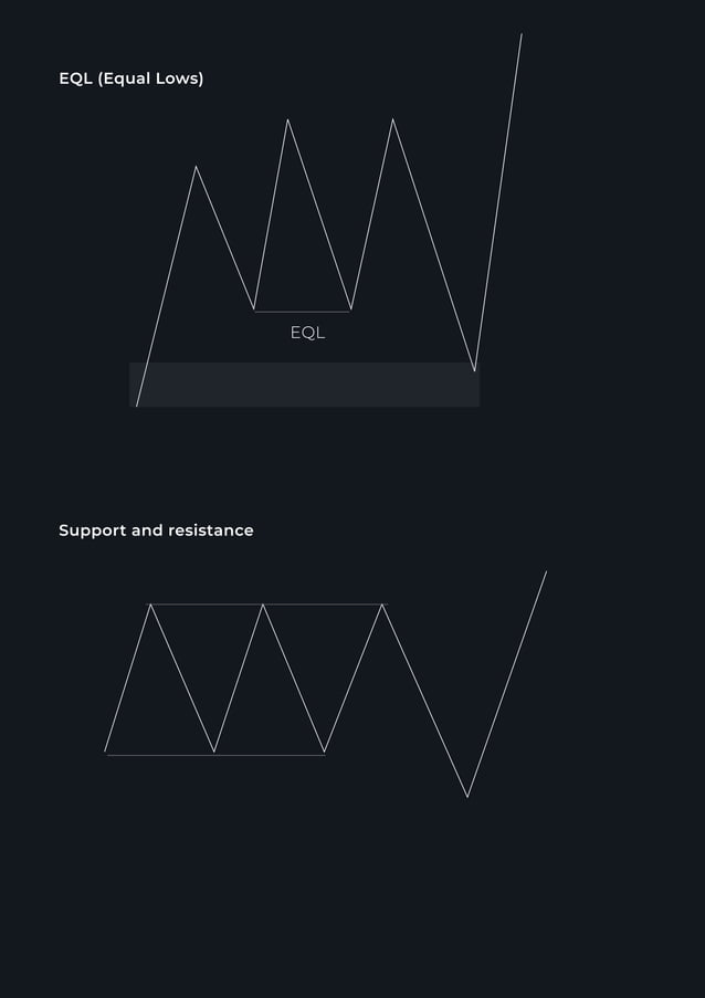 Smc Structure And Concepts Of Forex Smc Pdf