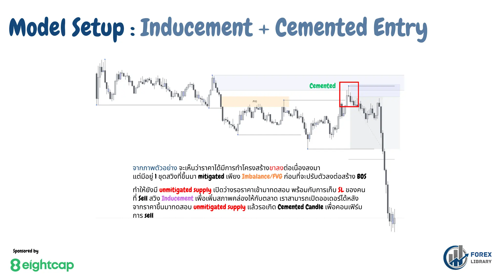 SMC DnS QM - Free Knowledge [Forex Library].pdf