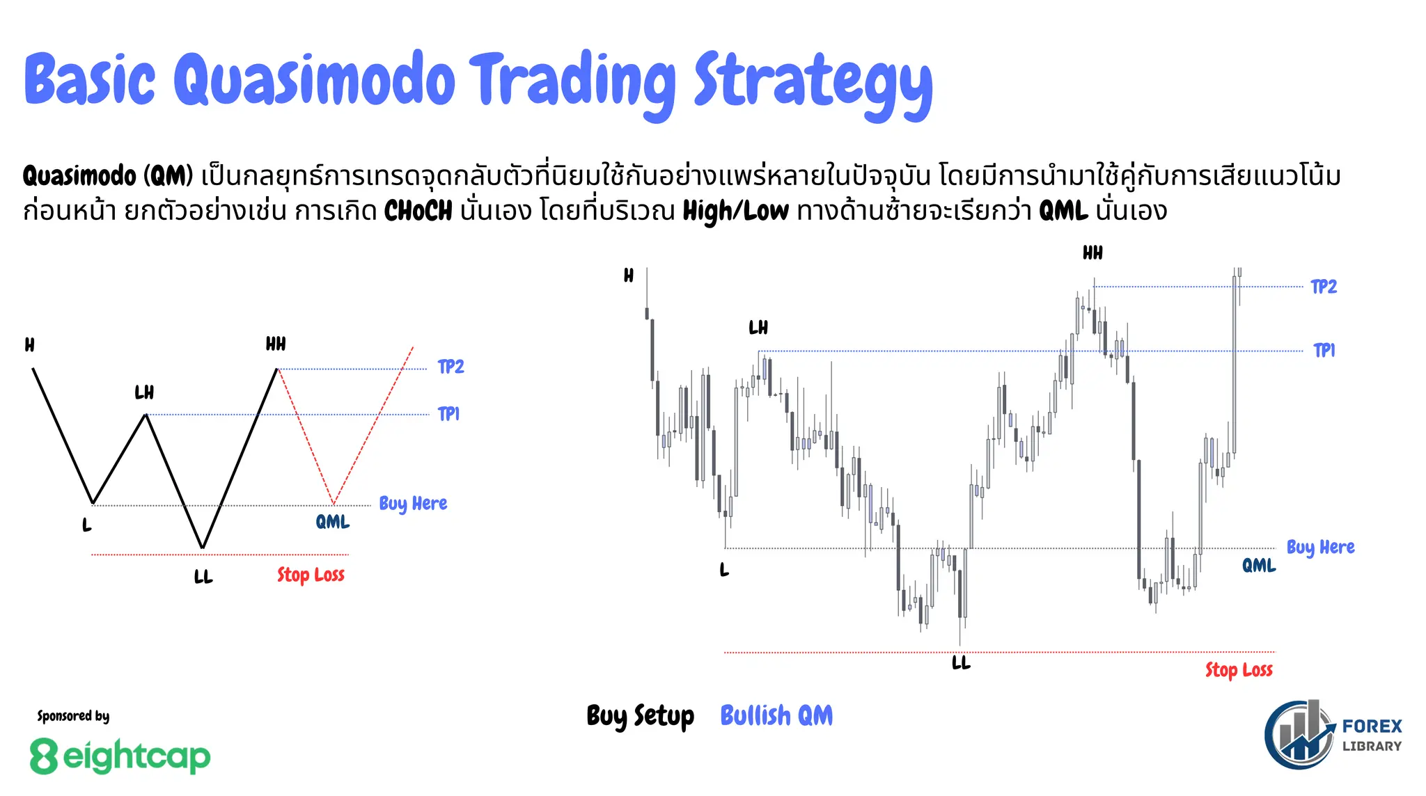 SMC DnS QM - Free Knowledge [Forex Library].pdf