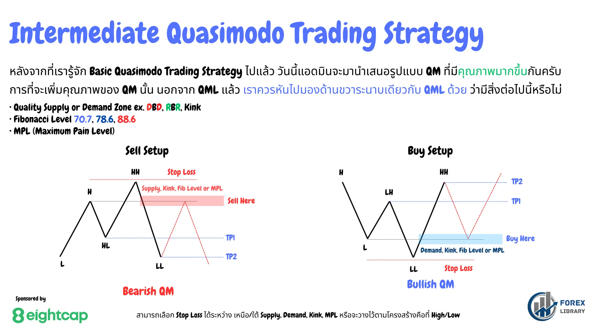 SMC DnS QM - Free Knowledge [Forex Library].pdf