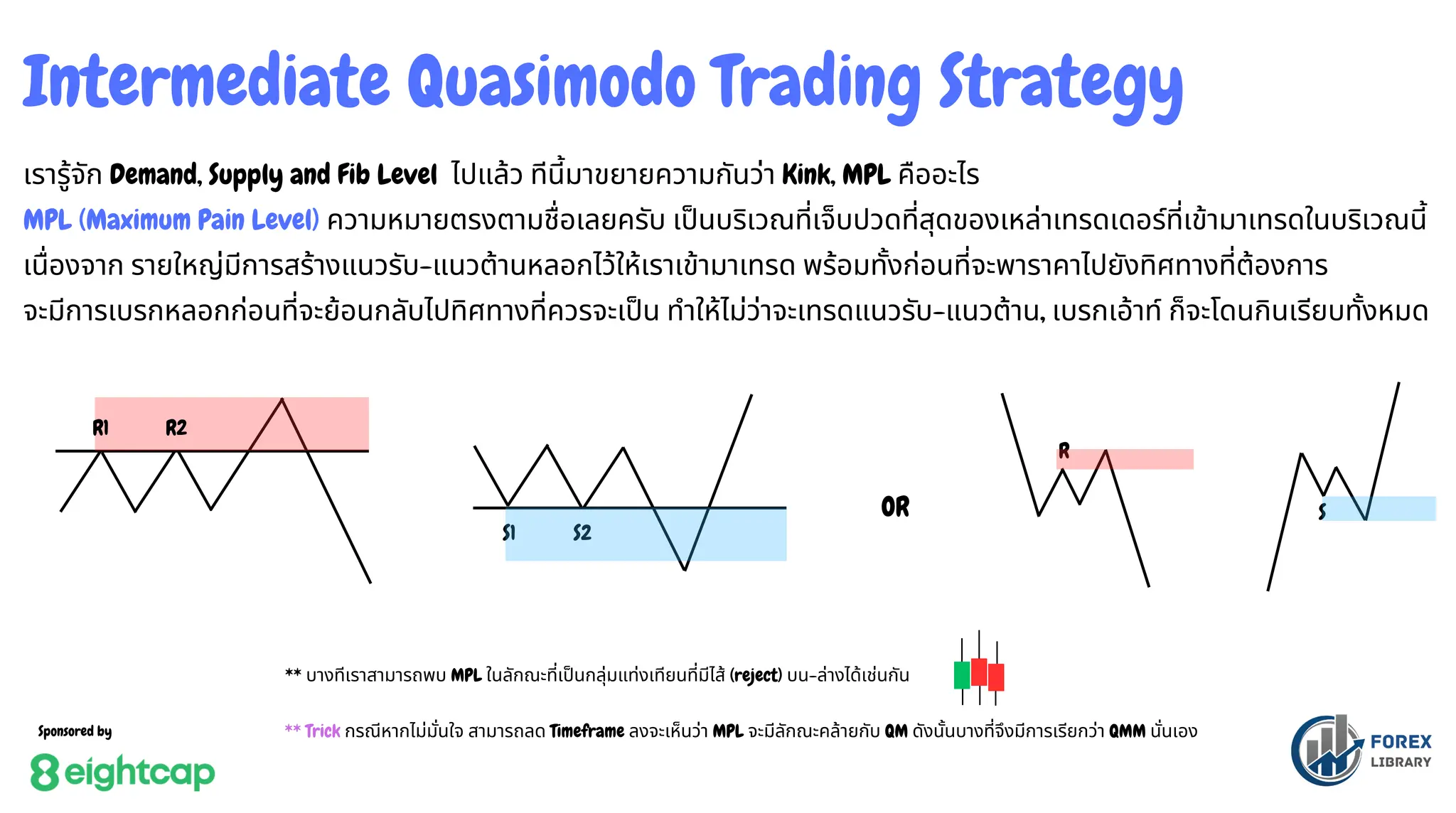 SMC DnS QM - Free Knowledge [Forex Library].pdf