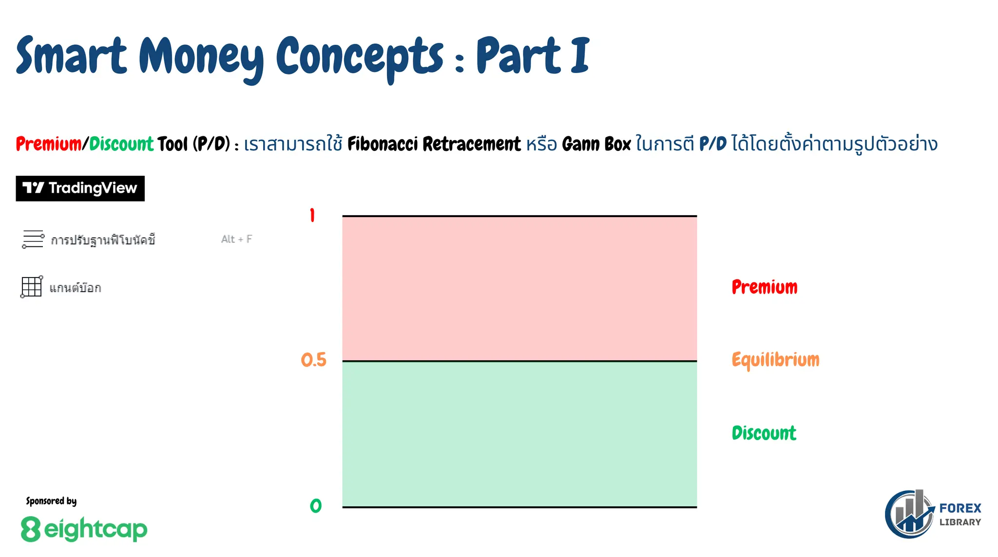 SMC DnS QM - Free Knowledge [Forex Library].pdf