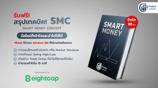 SMC DnS QM - Free Knowledge [Forex Library].pdf