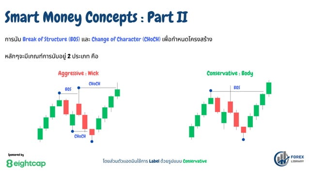 SMC DnS QM - Free Knowledge [Forex Library].pdf