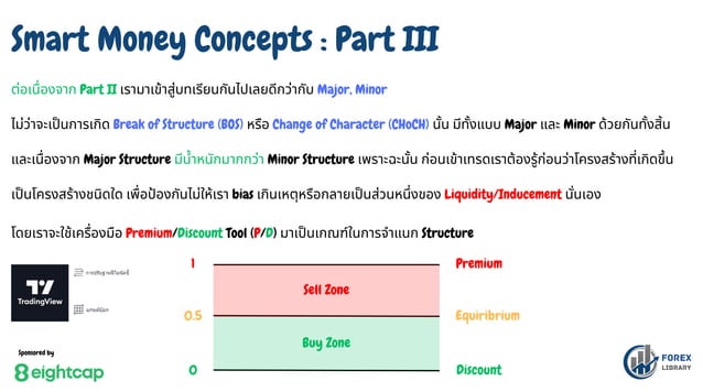 SMC DnS QM - Free Knowledge [Forex Library].pdf