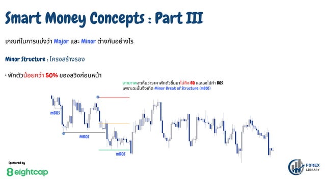 SMC DnS QM - Free Knowledge [Forex Library].pdf