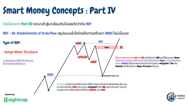 SMC DnS QM - Free Knowledge [Forex Library].pdf