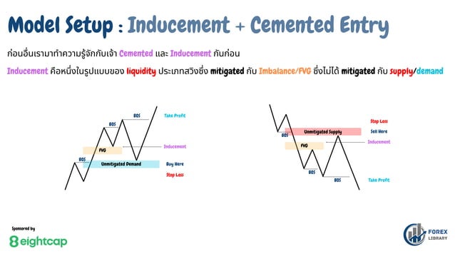 SMC DnS QM - Free Knowledge [Forex Library].pdf