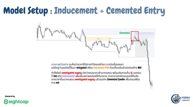 SMC DnS QM - Free Knowledge [Forex Library].pdf
