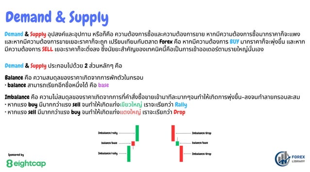 SMC DnS QM - Free Knowledge [Forex Library].pdf