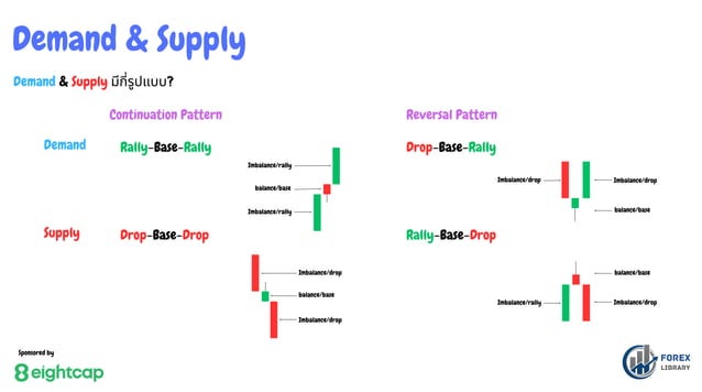 SMC DnS QM - Free Knowledge [Forex Library].pdf