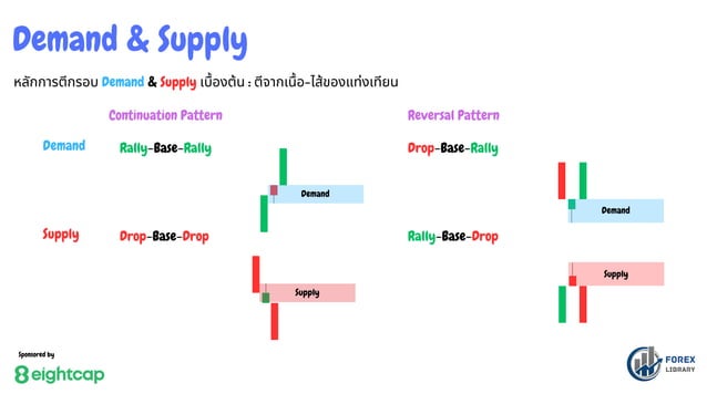SMC DnS QM - Free Knowledge [Forex Library].pdf