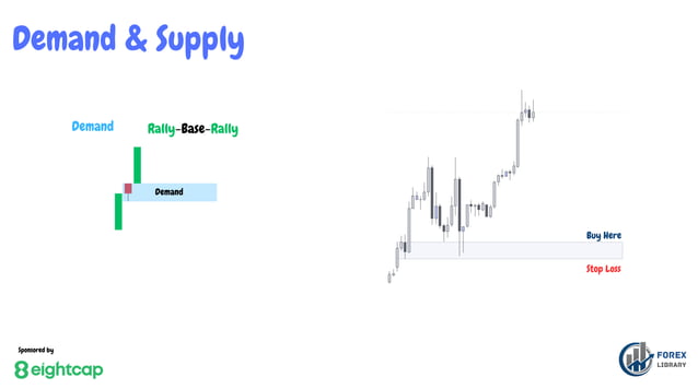 SMC DnS QM - Free Knowledge [Forex Library].pdf