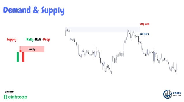 SMC DnS QM - Free Knowledge [Forex Library].pdf
