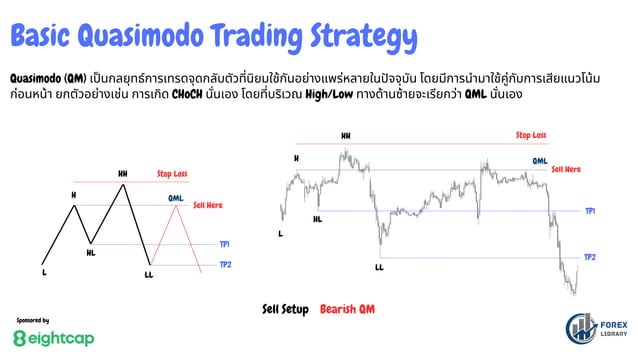 SMC DnS QM - Free Knowledge [Forex Library].pdf