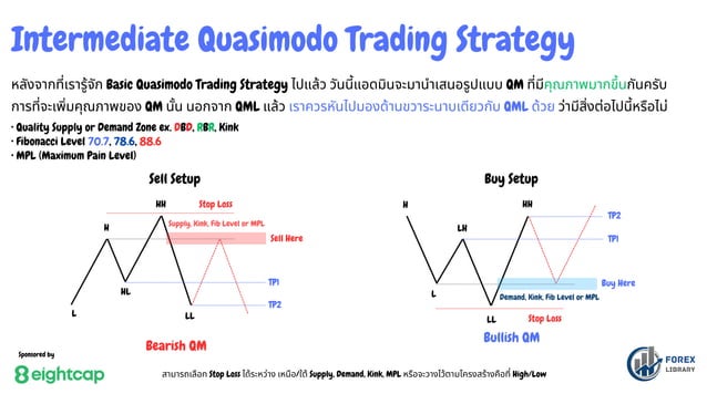 SMC DnS QM - Free Knowledge [Forex Library].pdf