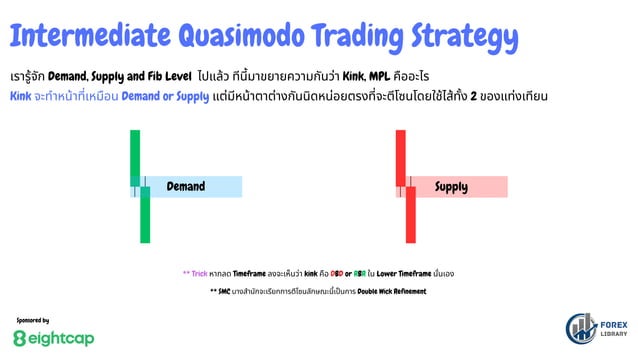 SMC DnS QM - Free Knowledge [Forex Library].pdf