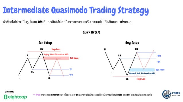 SMC DnS QM - Free Knowledge [Forex Library].pdf