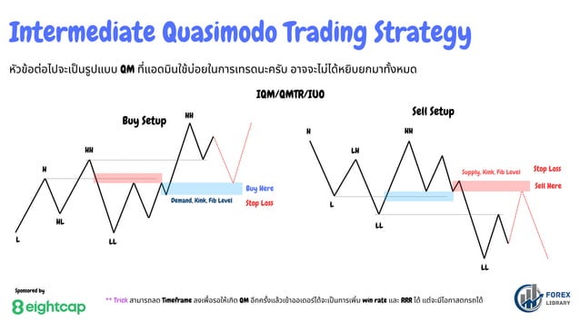 SMC DnS QM - Free Knowledge [Forex Library].pdf