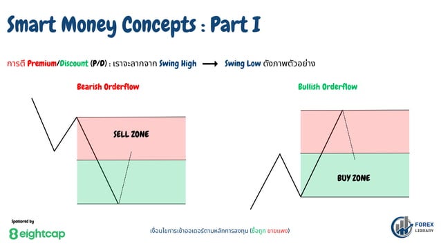 SMC DnS QM - Free Knowledge [Forex Library].pdf