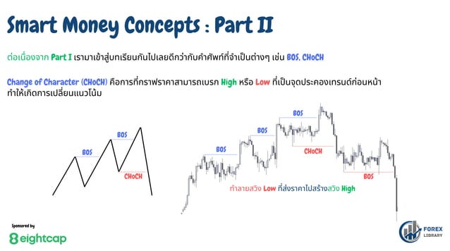 SMC DnS QM - Free Knowledge [Forex Library].pdf