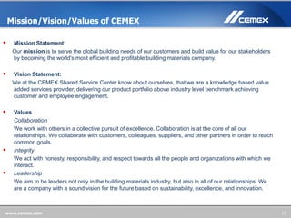 Cement Industry - CEMEX | PPTX