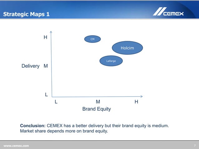 Cement Industry - CEMEX | PPTX | Commodities | Economy