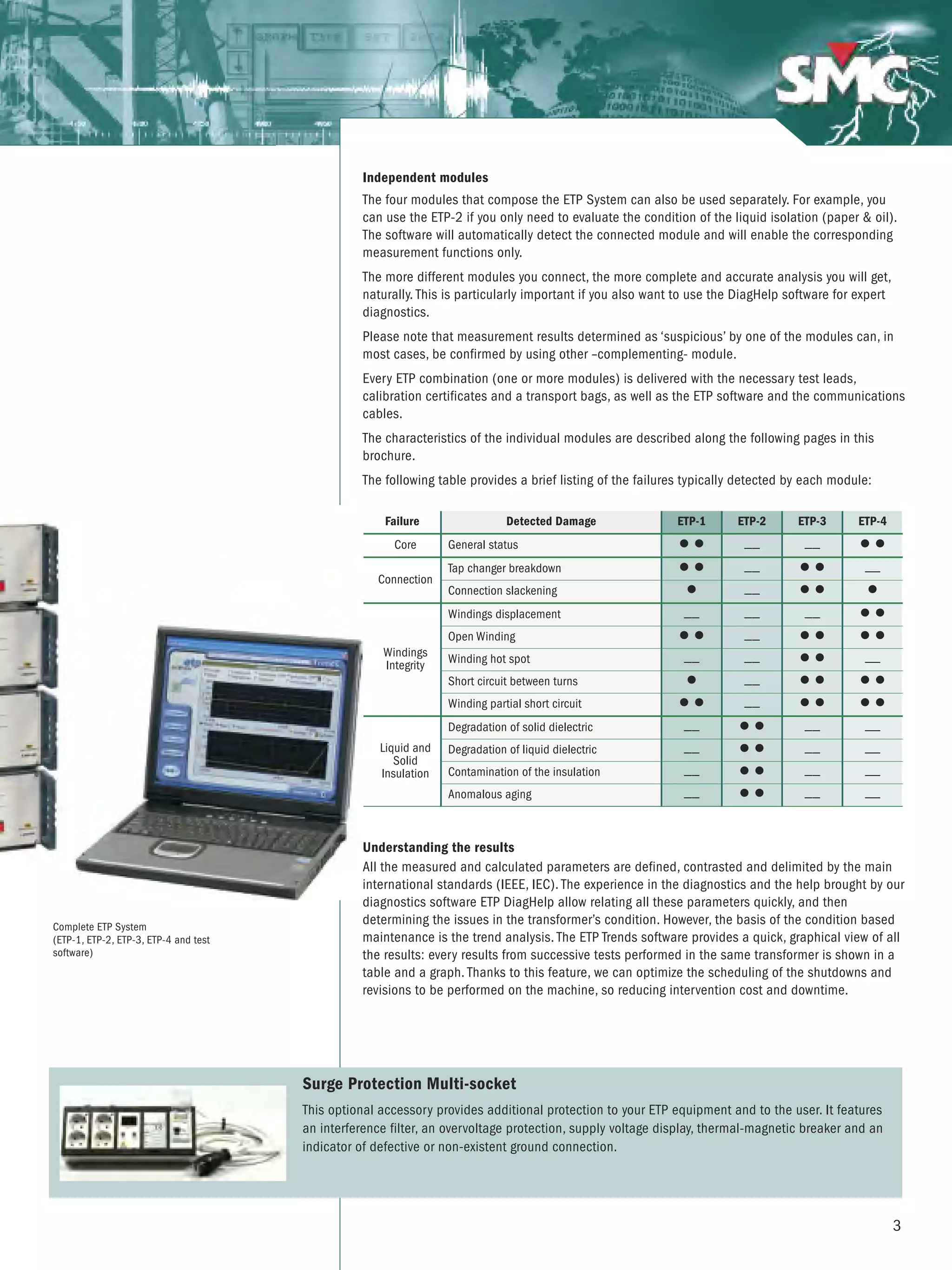 SMC ETP System Power Transformer Maintenance | PDF