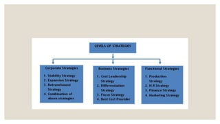 SMCG-m-Model 1 &2.pptx