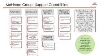 Future of Mobility | PPT