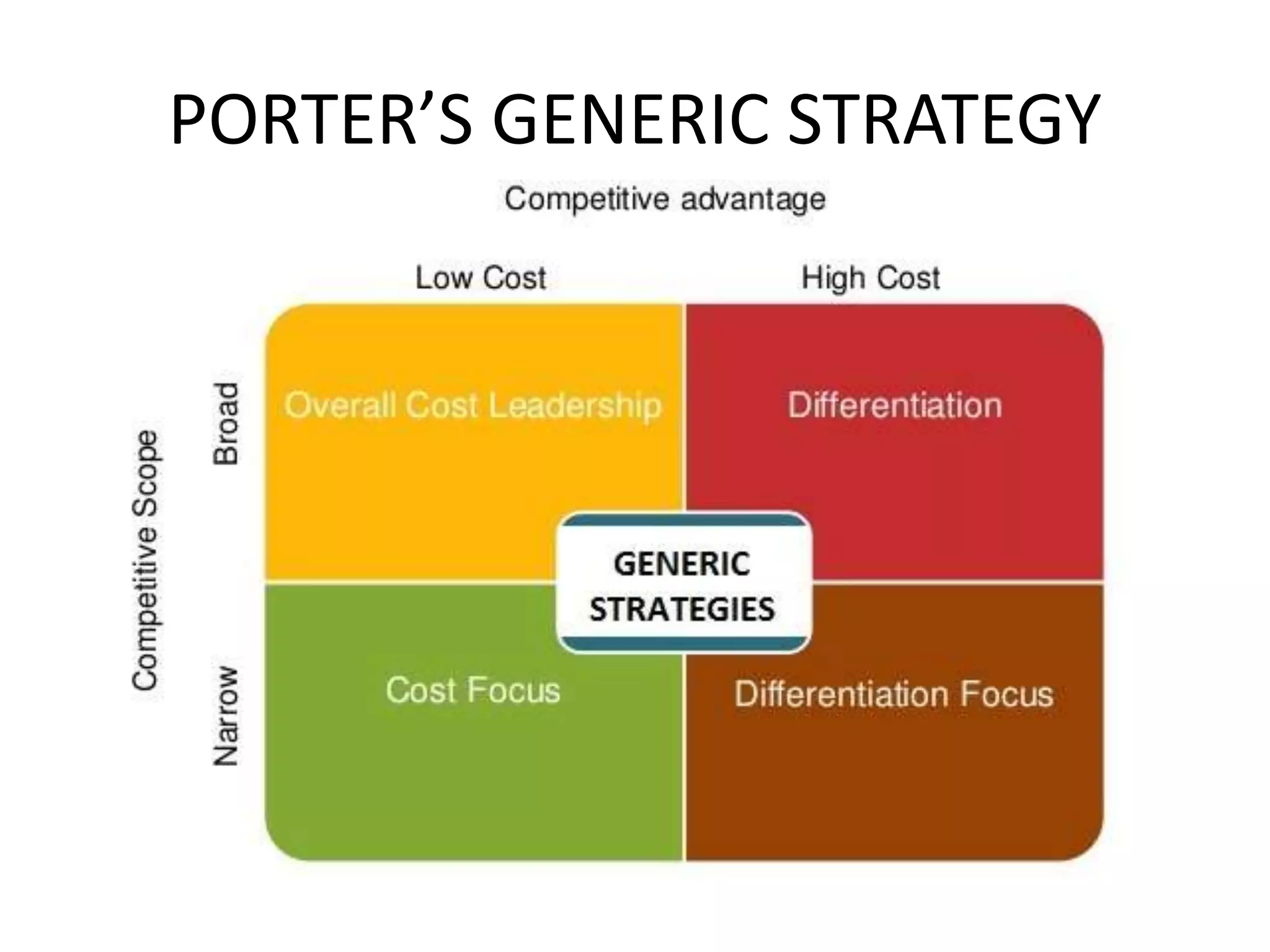 GENERIC STRATEGY Vodafone and Reliance Communications | PPTX