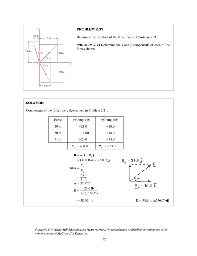 solution manual Vector Mechanics for Engineers:Statics Beer Johnston Mazurek 12th edition | PDF ...