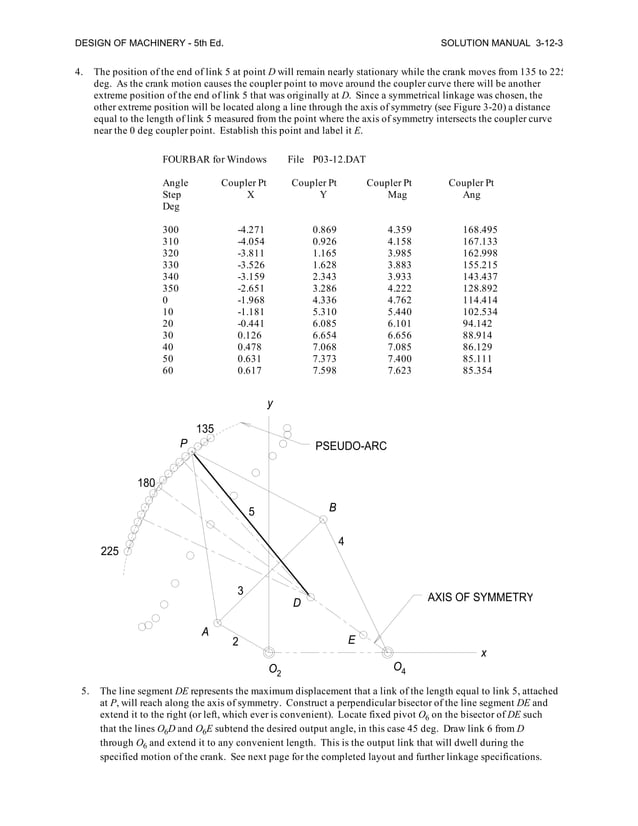 solution manual Design of Machinery: An Introduction to the Synthesis and Analysis of Mechanisms ...