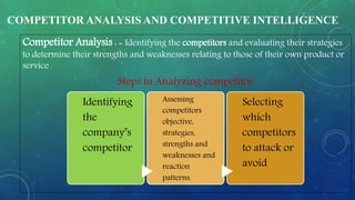 Future Topics In Industry and Competitive Analysis | PPTX | Business ...