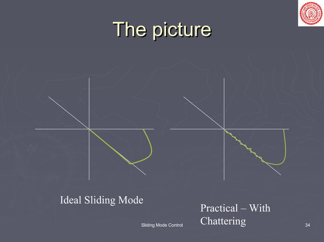 Smc intro | PPT | Physics | Science