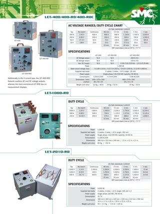 SMC LET Primary Injection Test Sets | PDF