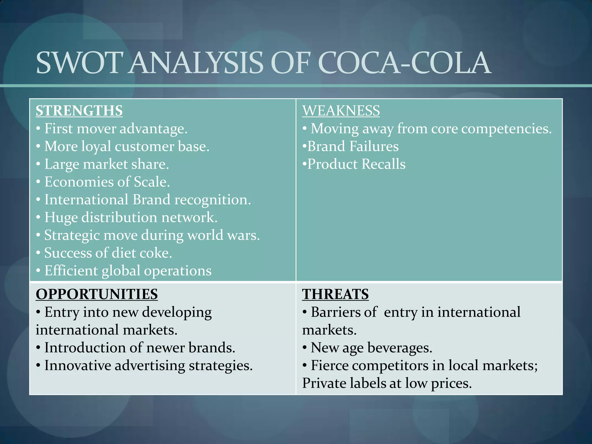 Sm cola wars_continue - group-6 | PPTX | Advertising Industry | Industries